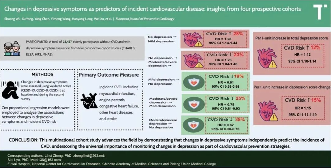 官方敲定！GBD 2023数据库将于10月12号开源 - 风暴统计